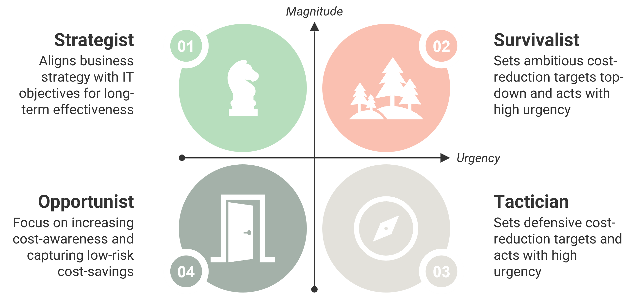 Your guide to sustainable IT cost optimization